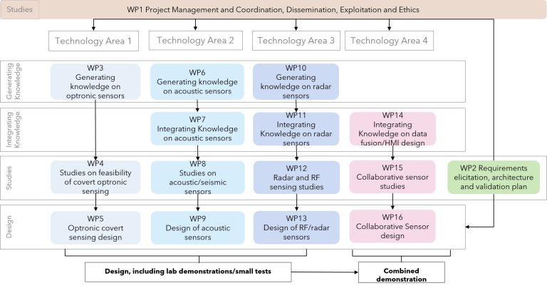 Concept & Methodology - CASSATA